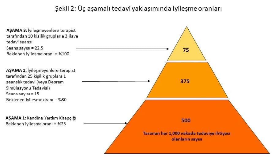 Sekil 2 final2 – Istanbul Center for Behavioral Sciences